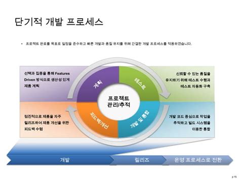 Build Team Foundation Architecture Ppt