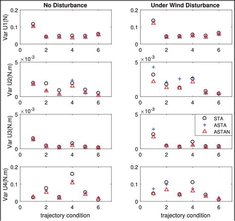 Figure 15 From Design And Experiment Of Adaptive Modified Super