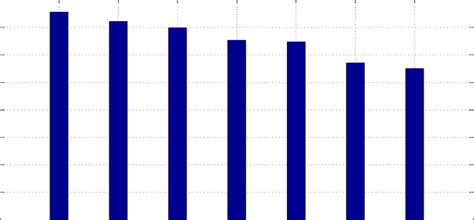 Accuracy Of The Algorithms On CW Download Scientific Diagram