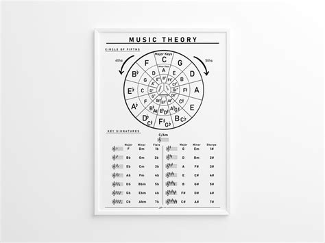 Music Theory Poster Circle Of Fifths Chart Key Signatures Black And White Music Theory Print