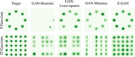 Figure 1 From Evolutionary Generative Adversarial Networks Semantic Scholar