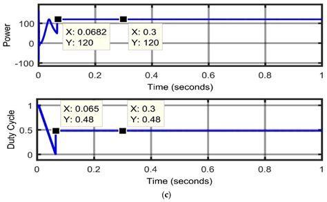 Energies Free Full Text Performance Optimization Of A Ten Check