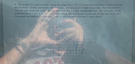 solved 8 the graph of f is given below draw the graph of