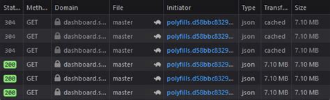 When Switching Between The Mutant And Test Tabs Multiple Requests Are Executed Issue