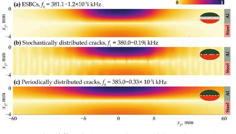 Figure 11 From Effective Boundary Conditions And Stochastic Crack