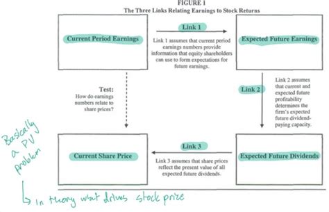Statements Exam 1 Flashcards Quizlet