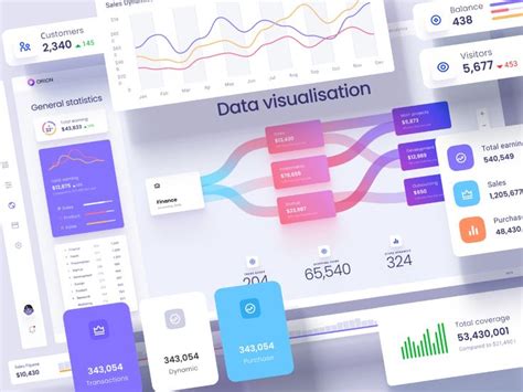 Data Visualization Ui Kit For Figma Data Visualization Web Layout