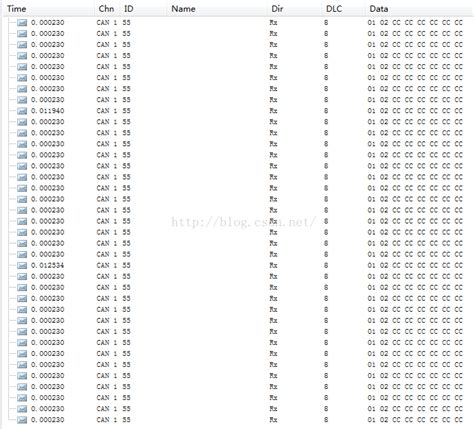 mfc的createtimerqueuetimer和timesetevent两个高精度定时器的比较 csdn博客