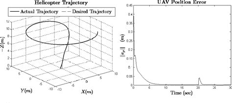 Figure 3 From Output Feedback Control Of A Quadrotor Uav Using Neural Networks Semantic Scholar
