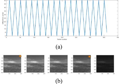 Figure 12 From Detection Of Small Moving Targets In Cluttered Infrared