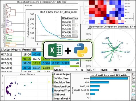 Andrew Silver On Linkedin Ml Machinelearning Ds Datascience