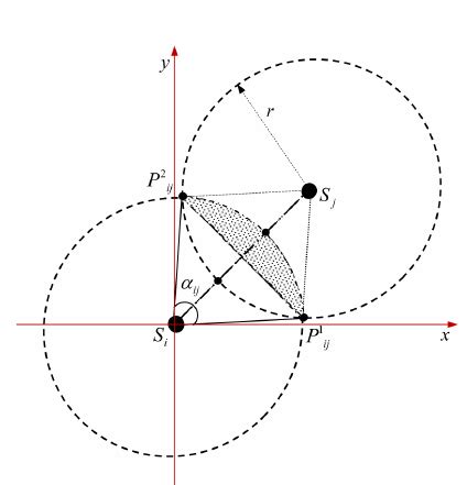 The Spatial Correlation Model Download Scientific Diagram