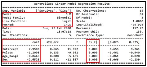 The Binomial Regression Model Time Series Analysis Regression And Forecasting