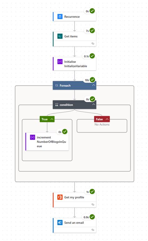 Describe It To Design It Getting Started With Power Automate Copilot