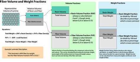 Basic Numbers And Calculations For Composites Explore Composites