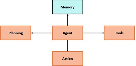🤝human in the loop agentic systems explained by tahir jul 2025