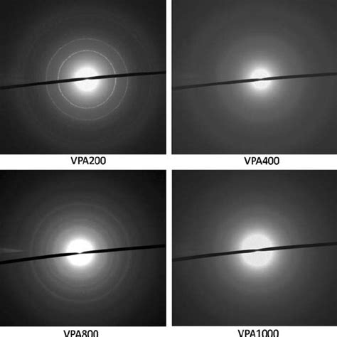 Electron Diffraction Patterns Of Samples Of Tio 2 With Different