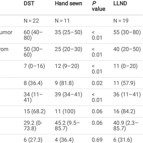 Types Of Intersphincteric Resection And The Corresponding Surgical