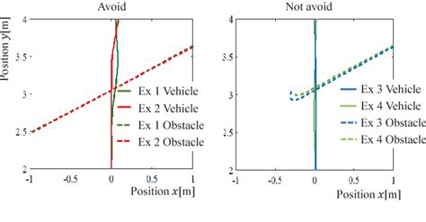 Figure 10 From A Stereo Camera Based Static And Moving Obstacles Detection On Autonomous Visual