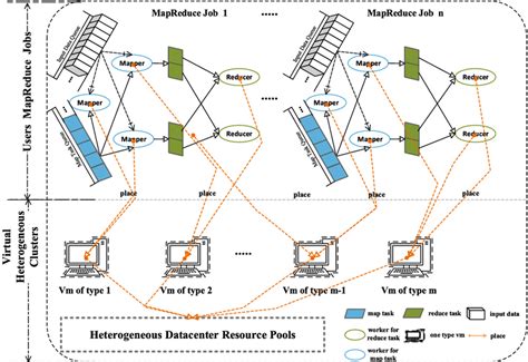scheduling process of mapreduce job download scientific diagram