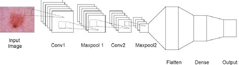Figure From Method To Classify Skin Lesions Using Dermoscopic Images Semantic Scholar