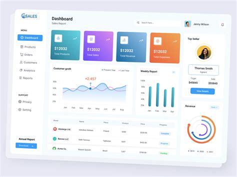 Sales Analytics Dashboard On Behance