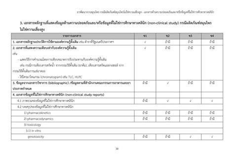 Guidelines On Preparation Of Documents For Herbal Products Application Pdf