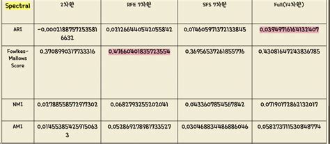 GitHub SecureWKkim DataAnalysisCapstone Signal Processing
