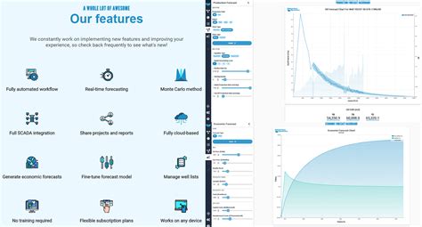 Well Spacing Optimization Maximizing Productivity In The Oil And Gas Industry Subsurface