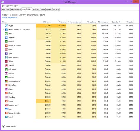 App History In Task Manager Doesn T Show Correct Network Usage Microsoft Community