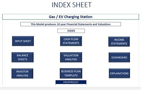 Gas Or Ev Charging Station Or Both 10 Year Financial Forecasting Model