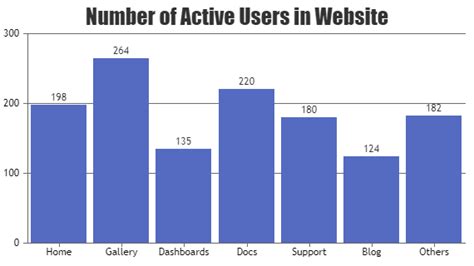 Jquery Bar Chart Plugin Free Ponasa