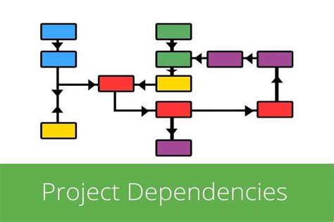 technical dept how to manage technical dependencies reqtest