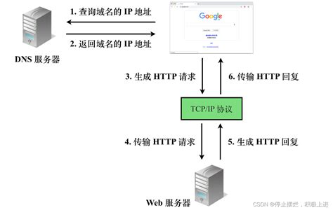 【qt 网络编程】协议一 Csdn博客 【qt 网络编程】协议一 Csdn博客