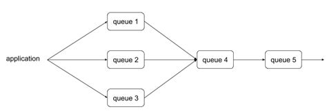 How To Combine Output From Kafka Topics Stack Overflow