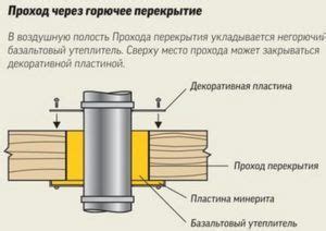 Монтаж дымохода из сэндвич труб через крышу: пошаговая инструкция по ...
