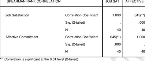 Correlations Of Job Satisfaction And Affective Commitment Download