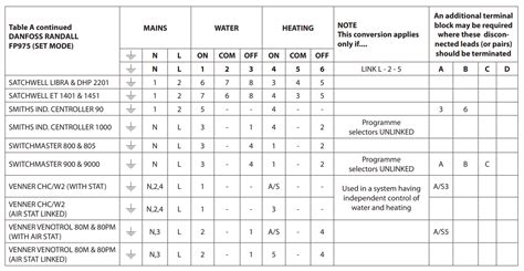 AMF Venner Wiring Diagram DIYnot Forums