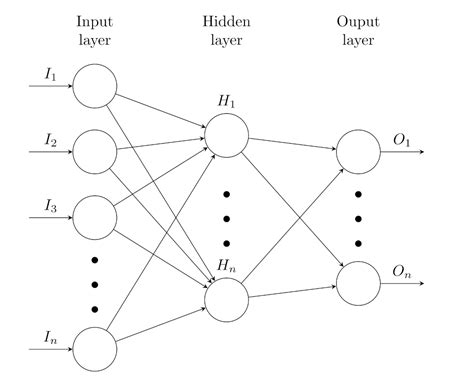 Saturated Hydraulic Conductivity Estimation Using Artificial Neural Networks