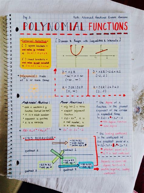 Factoring Flow Chart Artofit