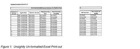 Tips For Awesome Excel Printing Kt Project