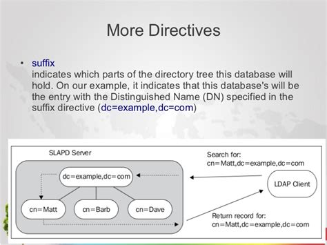 openldap installation and configuration