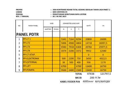 Perhitungan Daya Listrik Gedung Sekolah 2024 Pdf