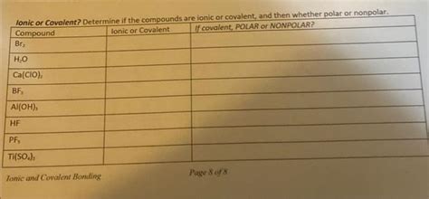 Solved Ionic Or Covalent Determine If The Compounds Are Chegg
