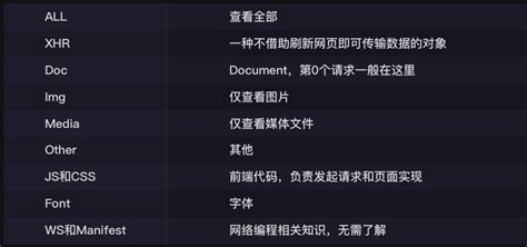Python爬虫自学笔记（三）动态网页爬取python爬取动态网页数据 Csdn博客