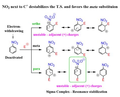 Activating And Deactivating Groups Chemistry Steps