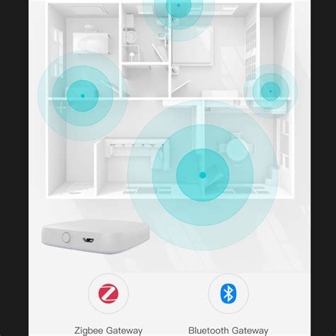 Smart Multi Function Wireless Gateway Smartex