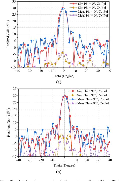 Figure 10 From Shared Aperture Ka Band Reflectarray And X Band Phased Array For Broadband Inter