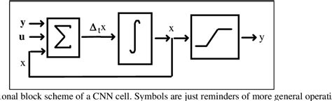 Figure 1 From On Parallel Architectures And Neural Networks Semantic Scholar