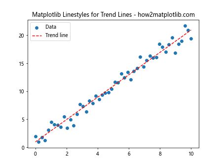 How to Master Matplotlib Linestyles: A Comprehensive Guide - Matplotlib Color